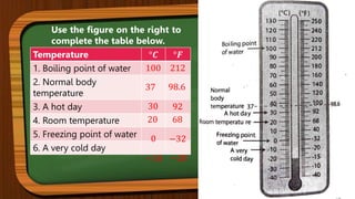 Conversion of Temperature (Degrees to Celsius and Celsius to Degree).pptx