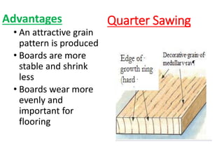 conversion of timber.pptx