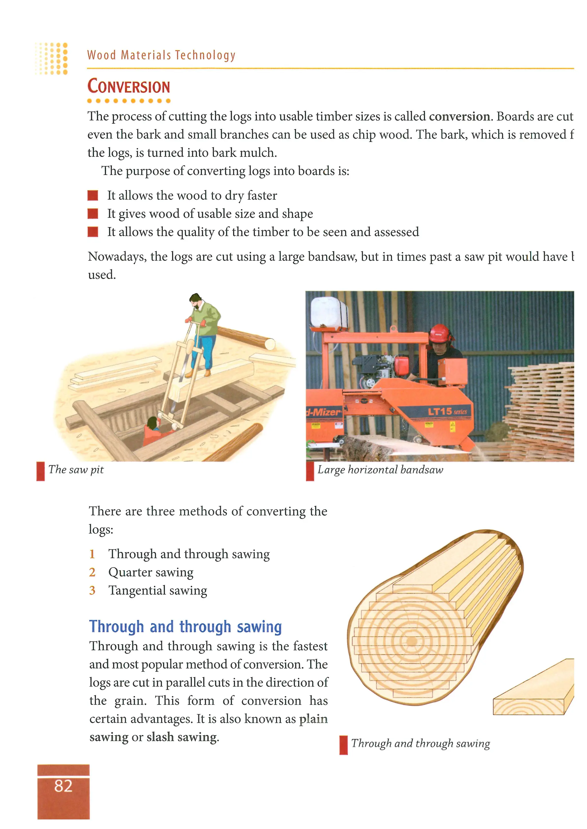 conversion_of_timber.pdf basic woods theory | PDF