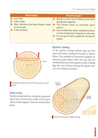 conversion_of_timber.pdf basic woods theory | PDF