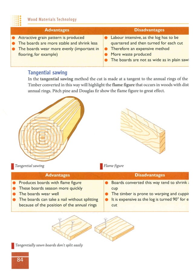 conversion_of_timber.pdf basic woods theory | PDF
