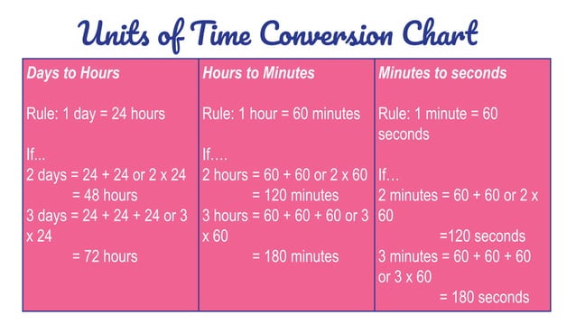 Conversion of time | PDF