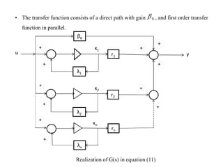 Conversion of transfer function to canonical state variable models | PPTX