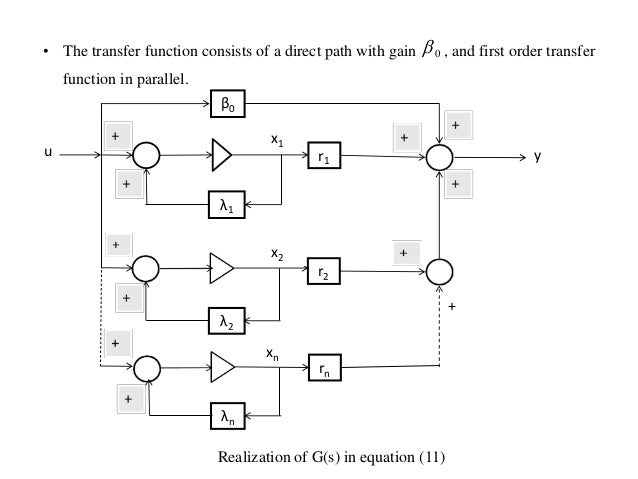 Conversion Of Transfer Function To Canonical State Variable Models 