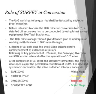 Conversion of UG to OC | PPTX