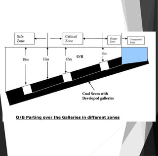 Conversion of UG to OC | PPTX