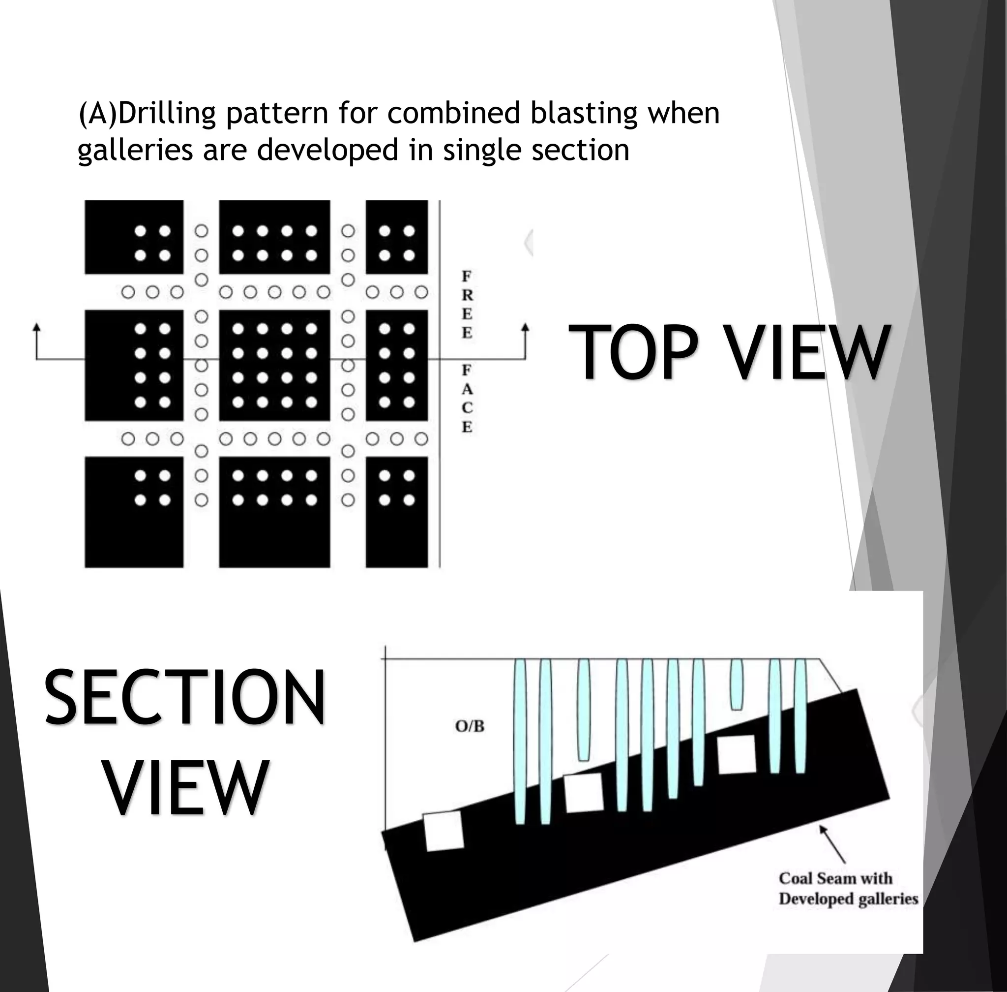 Conversion of Underground Mine to Open Cast Mine | PPTX