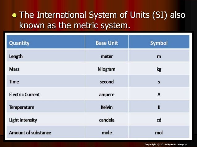 Conversion of Units PowerPoint Lesson