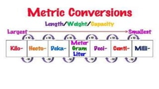 Conversion of units | PPTX