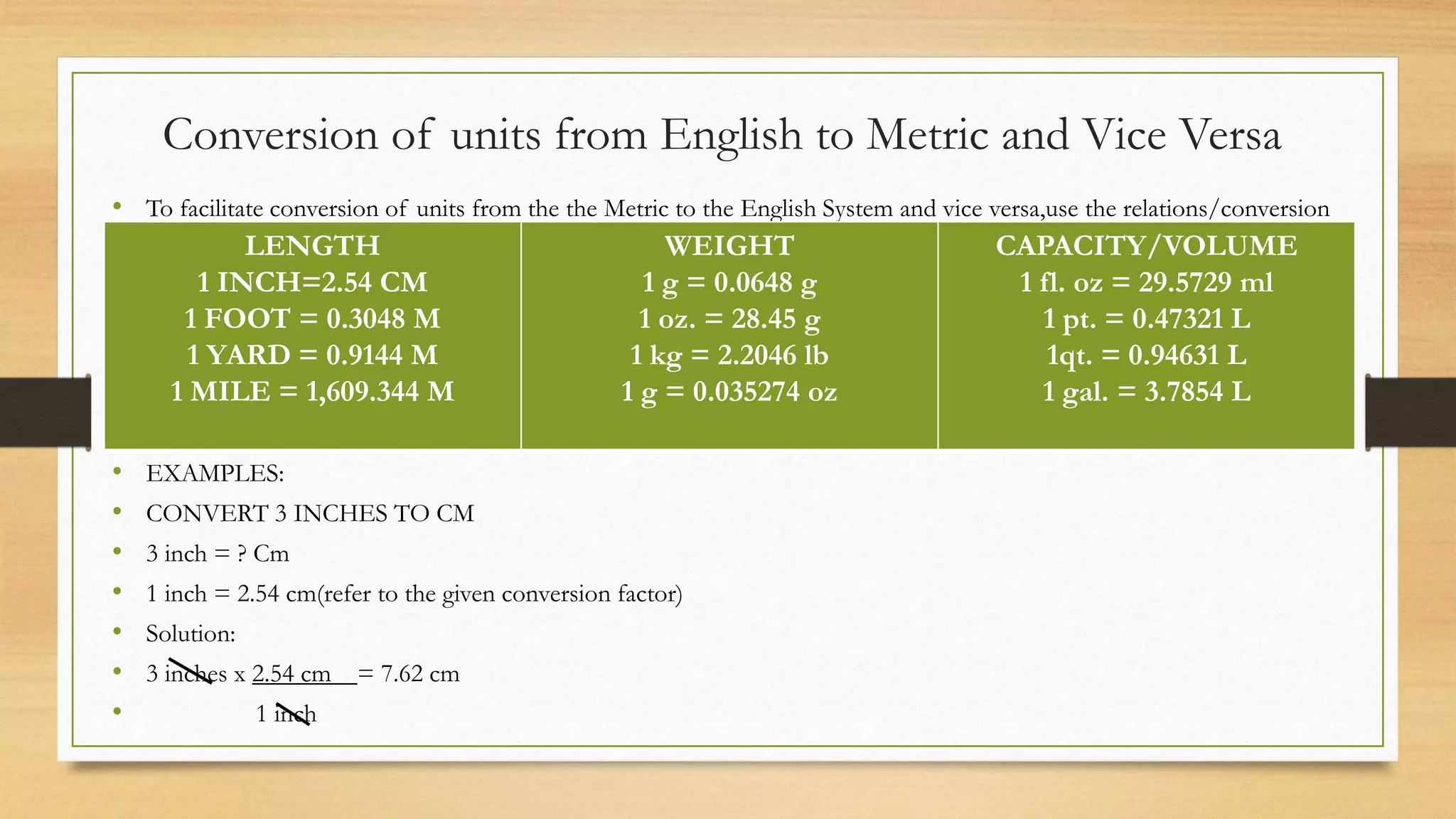 CONVERSION OF UNITS For observation.pptx