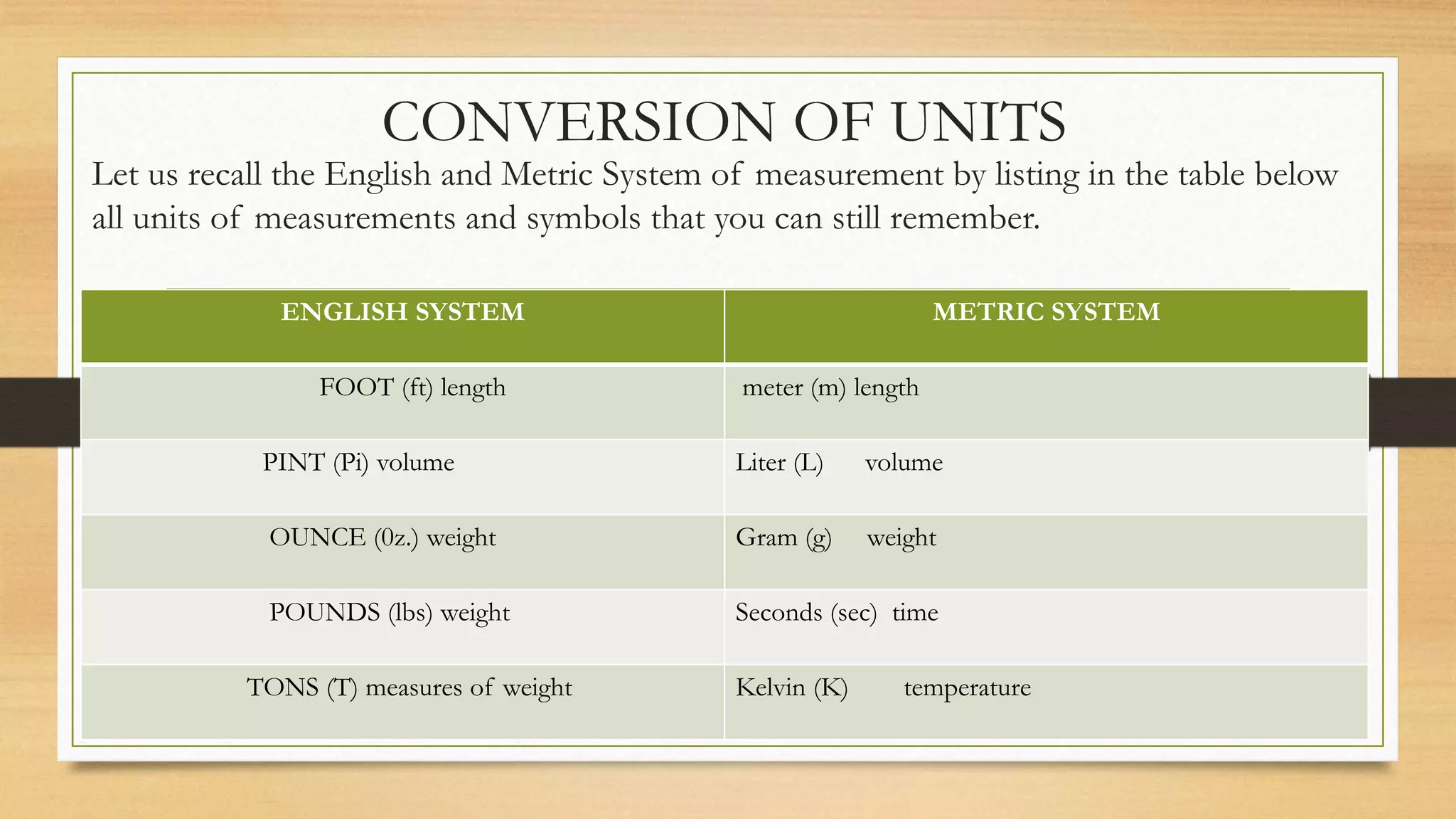 CONVERSION OF UNITS For observation.pptx