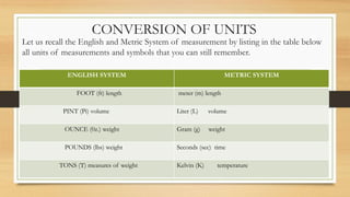 CONVERSION OF UNITS For observation.pptx