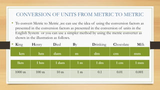 CONVERSION OF UNITS For observation.pptx