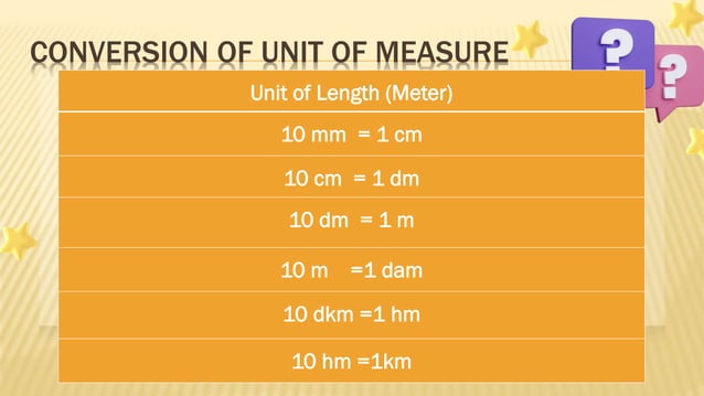 CONVERSION OF UNITS OF MEASUREMENTS.pptx