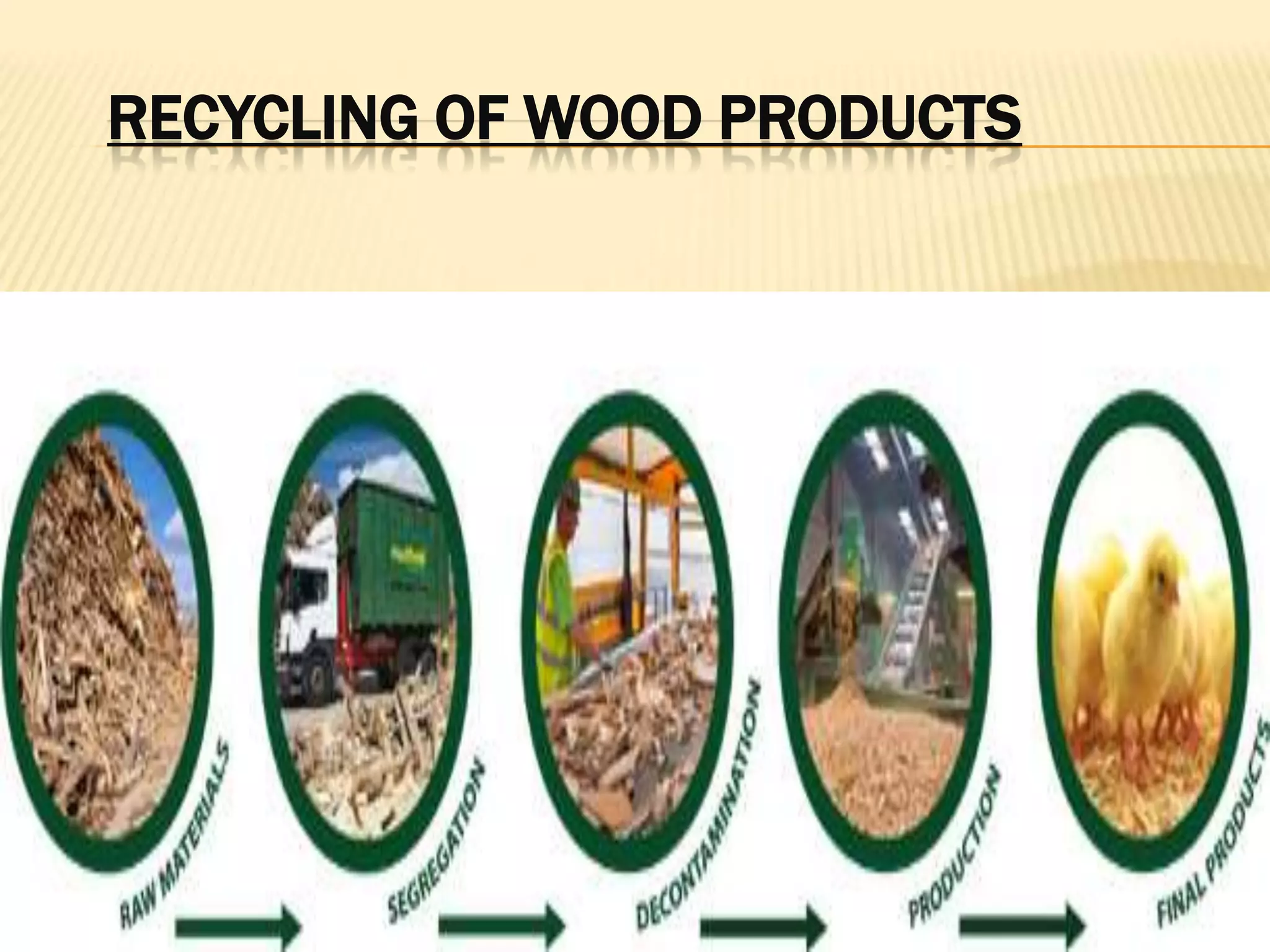 Conversion of waste material into useful products | PPTX