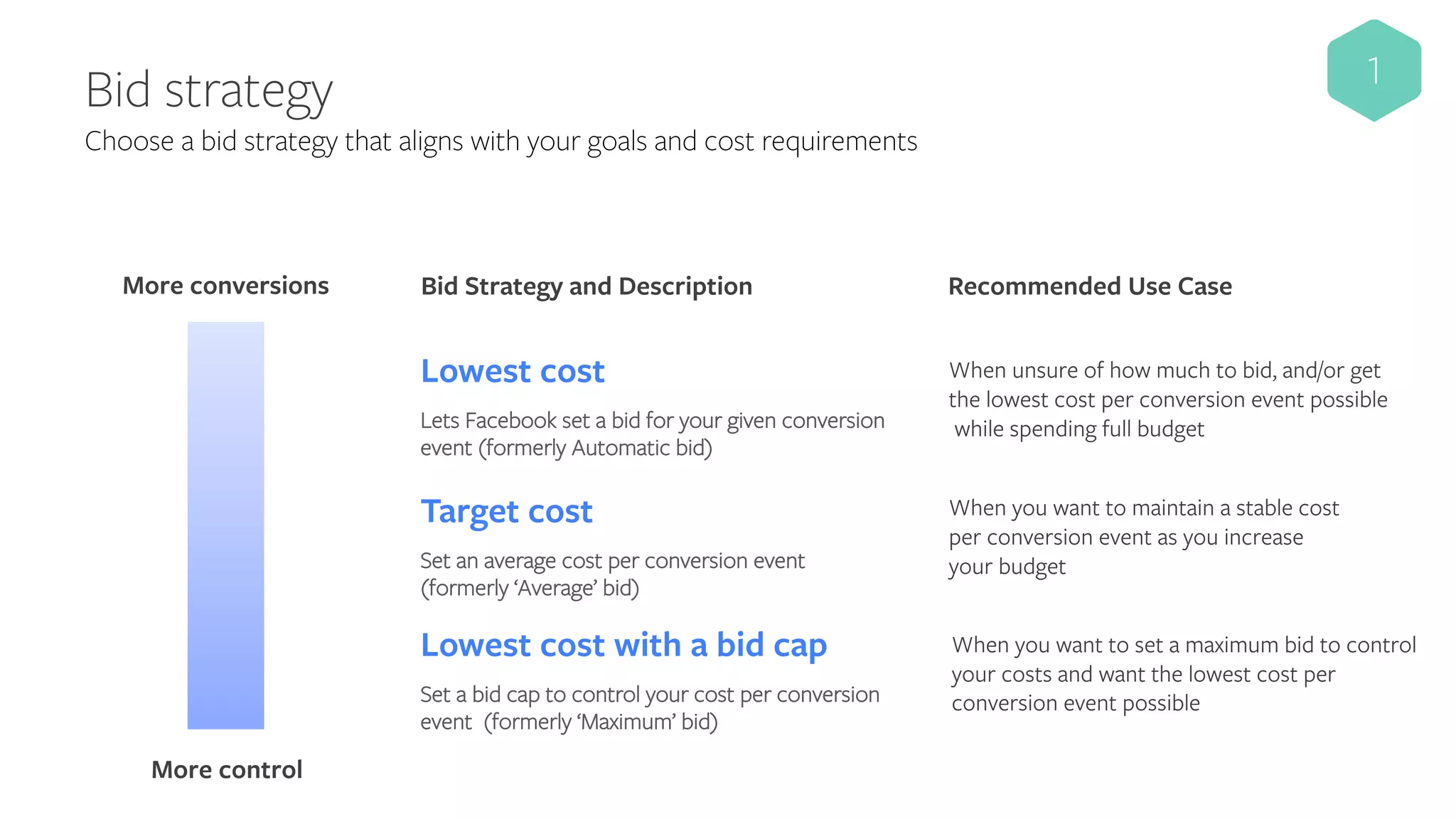 Conversion Optimization Pitch Deck Final | PPT