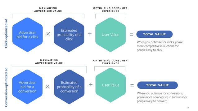 Conversion Optimization Pitch Deck Final | PPT