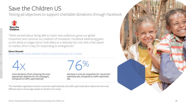 Conversion Optimization Pitch Deck Final | PPT