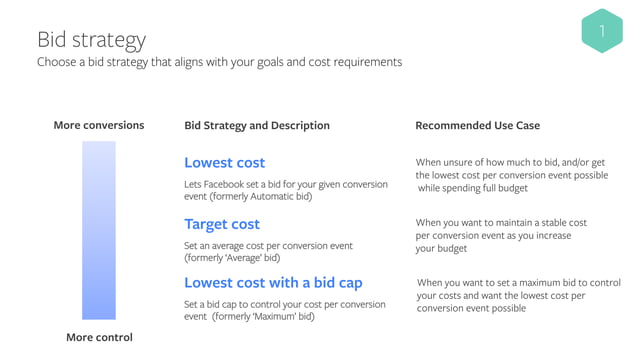 Conversion Optimization Pitch Deck Final | PPT