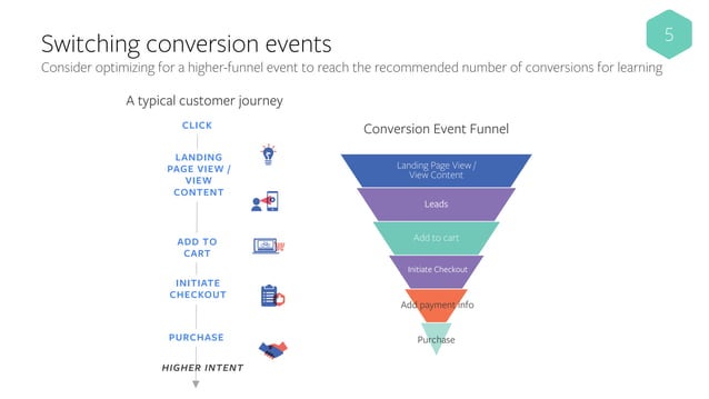 Conversion Optimization Pitch Deck Final | PPT