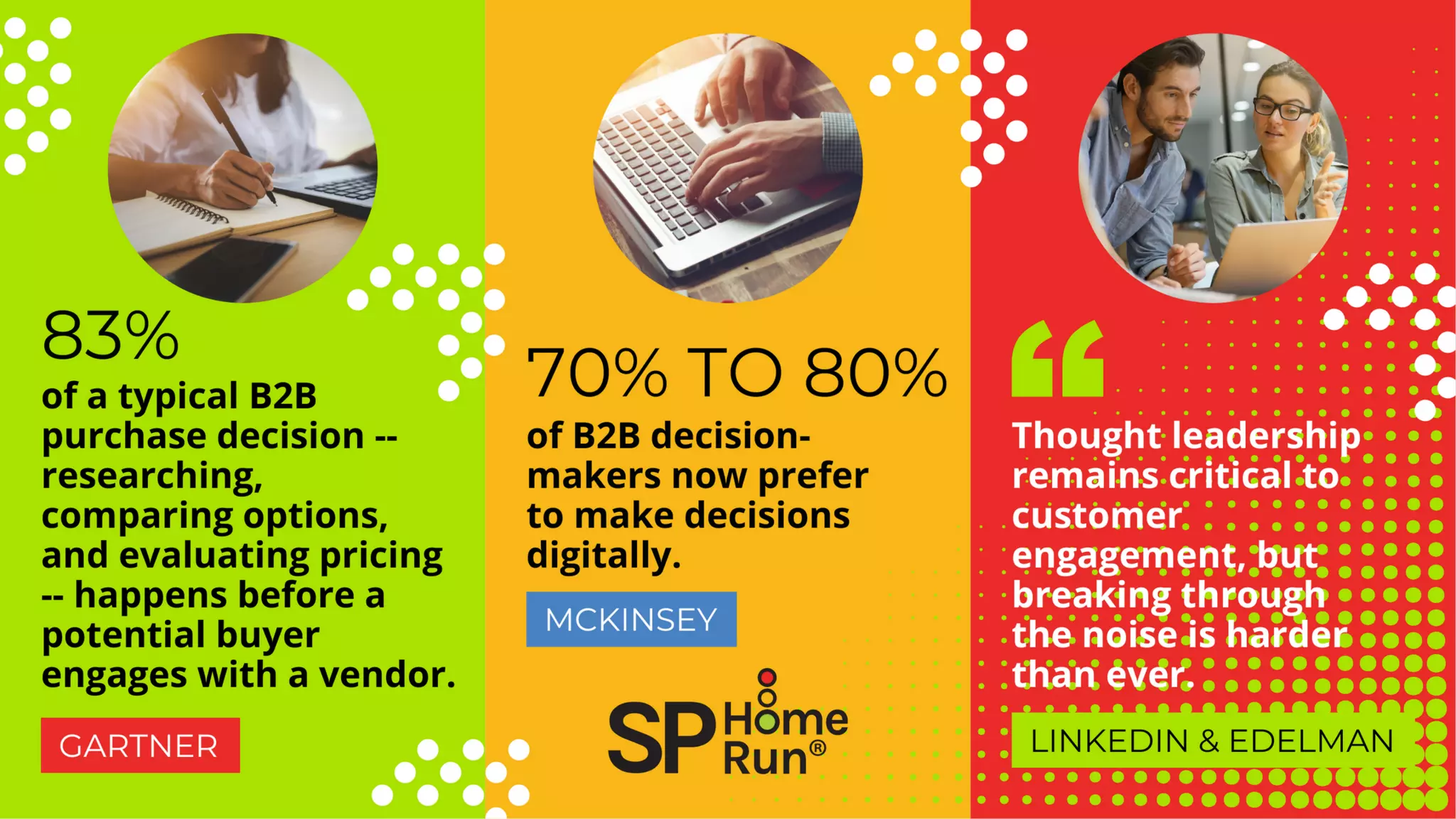 Conversion Paths for Lead Generation | PPT