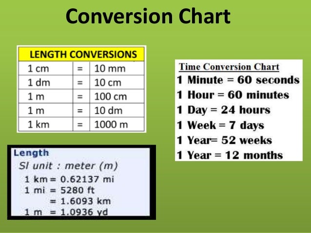 Conversion PPT Speed, Distance, Time
