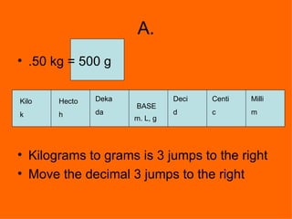 Test your ability to convert! | PPT