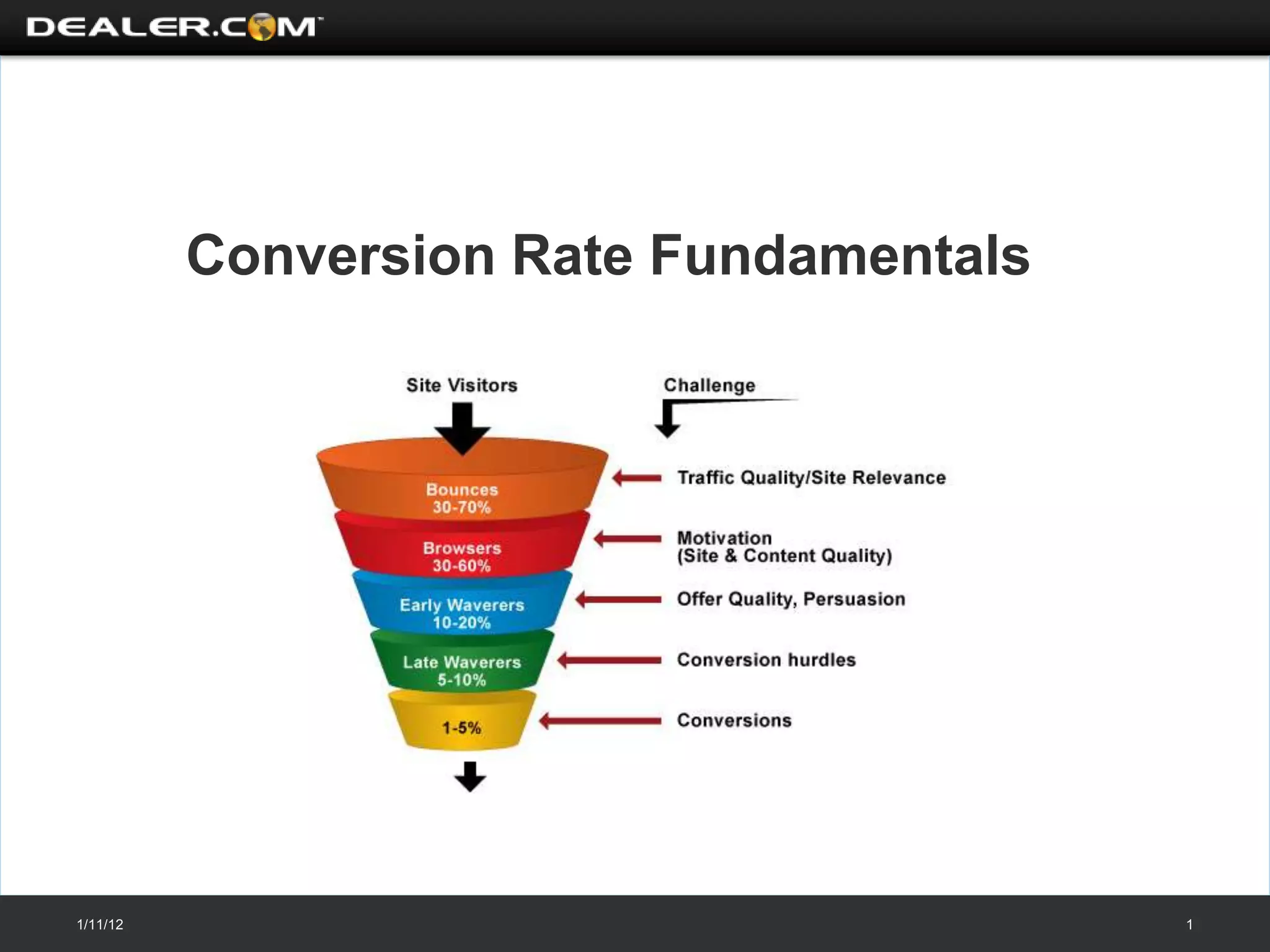 Conversion Rate Fundamentals | PPTX