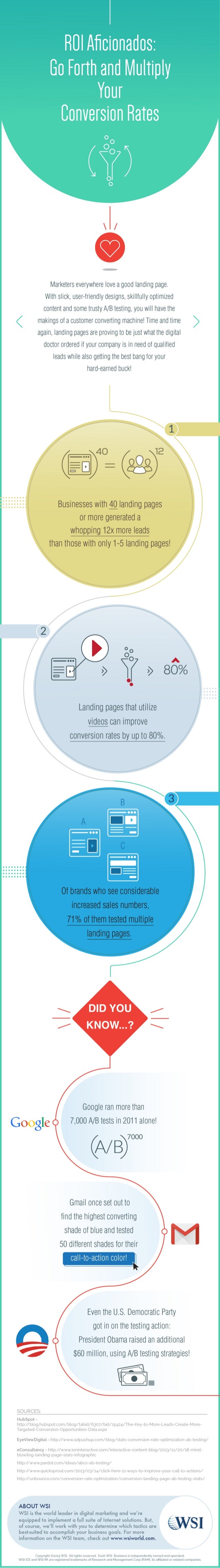 Conversion rate infographic