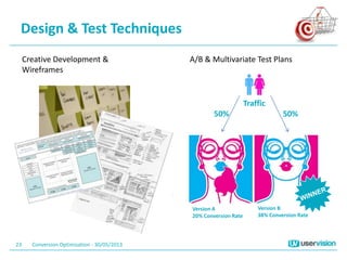 Conversion Rate Optimisation and the art of Testing | PPT