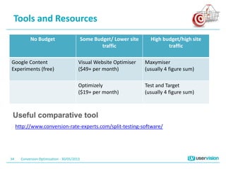 Conversion Rate Optimisation and the art of Testing | PPT