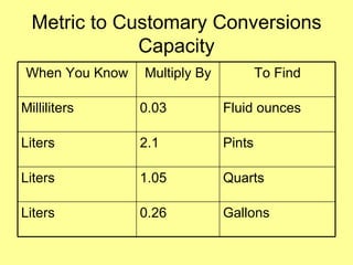 Conversions | PPT