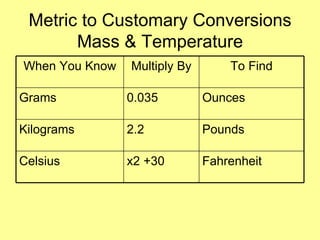 Conversions | PPT