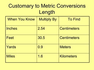 Conversions | PPT