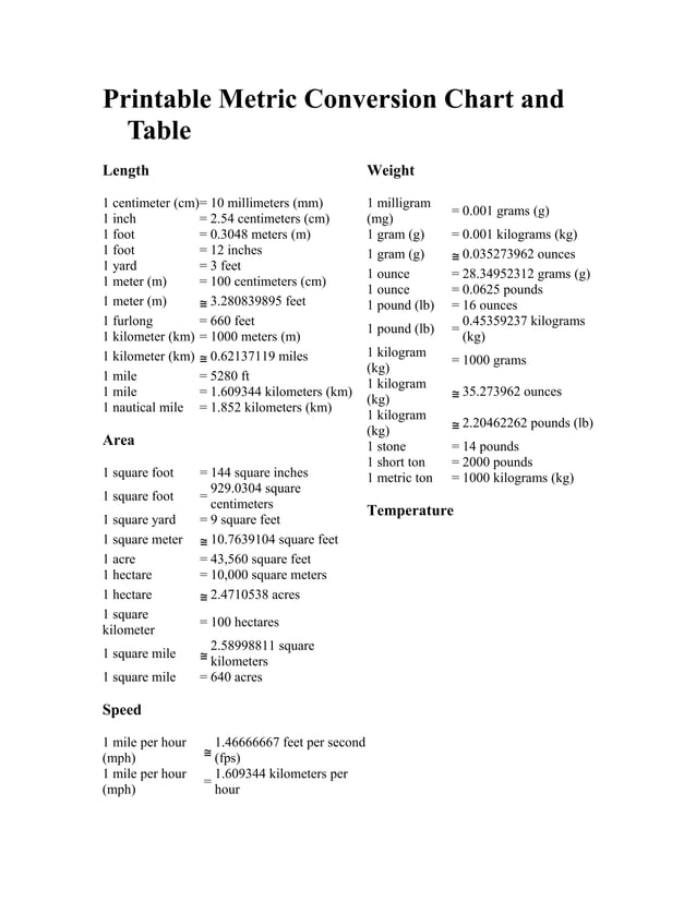 Conversion scale | PDF