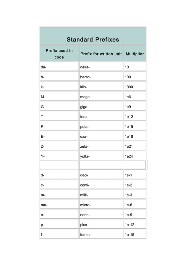 Conversion tables | DOC