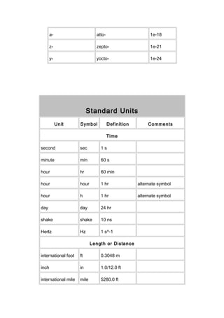 Conversion tables | DOC