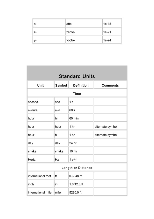 Conversion tables | DOC
