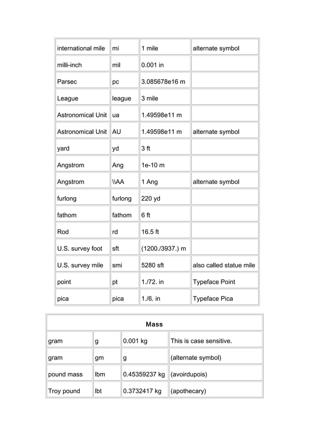 Conversion tables | DOC