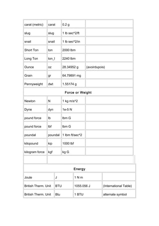 Conversion tables | DOC