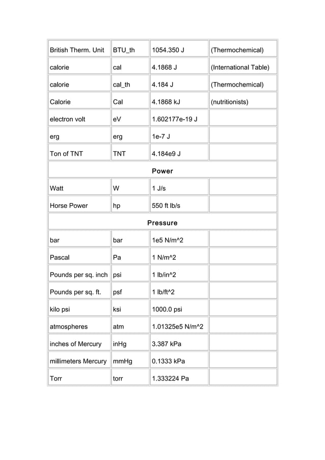 Conversion tables | DOC