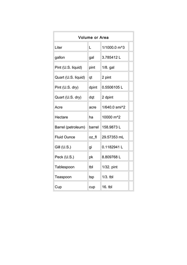 Conversion tables | DOC
