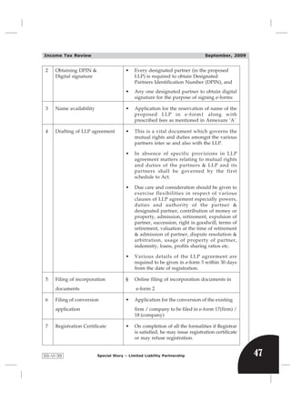 Conversion to LLP | PDF