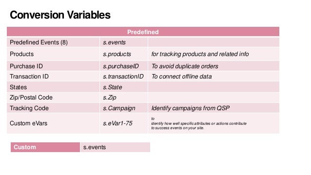 Learn Adobe analytics basics - Conversion variables