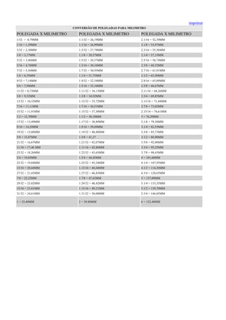 Conversão de polegadas para mm. | PDF