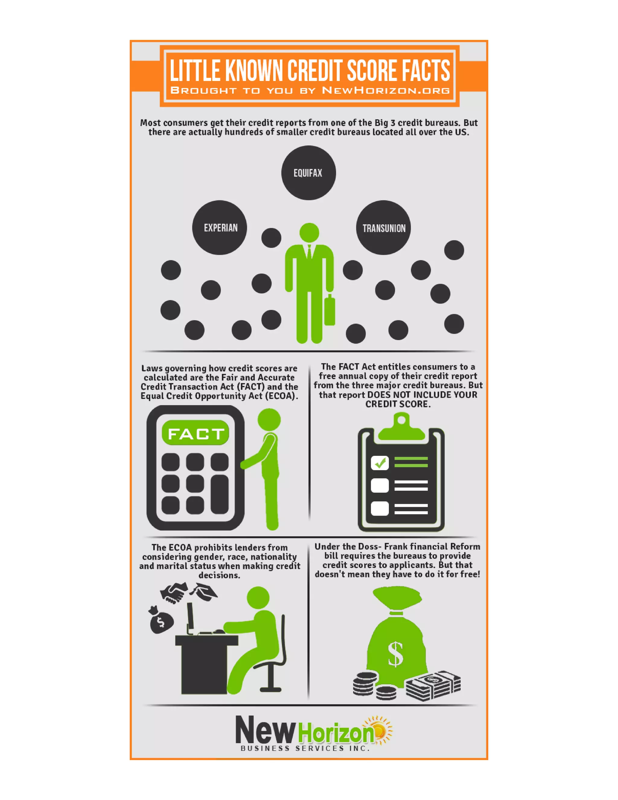 Little Know Credit Score Facts You Should Know! | PDF