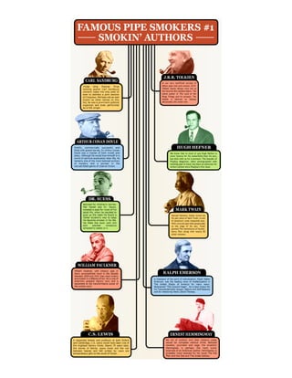 10 Famous Pipe Smoking Authors