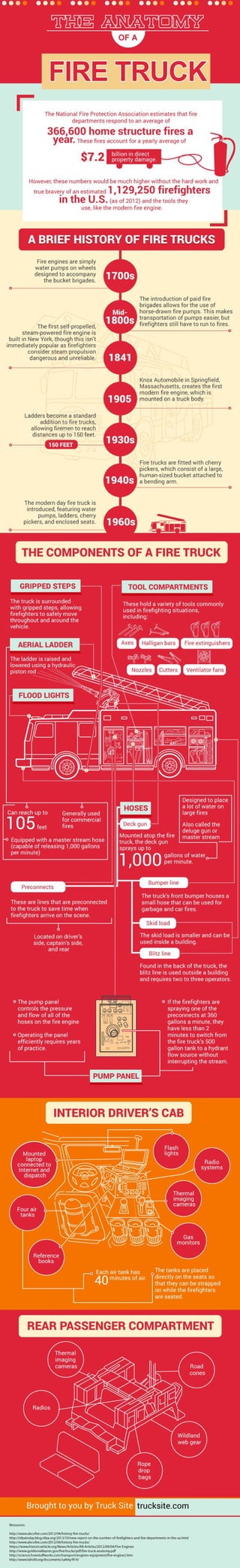 The Anatomy of a Fire Truck | PDF