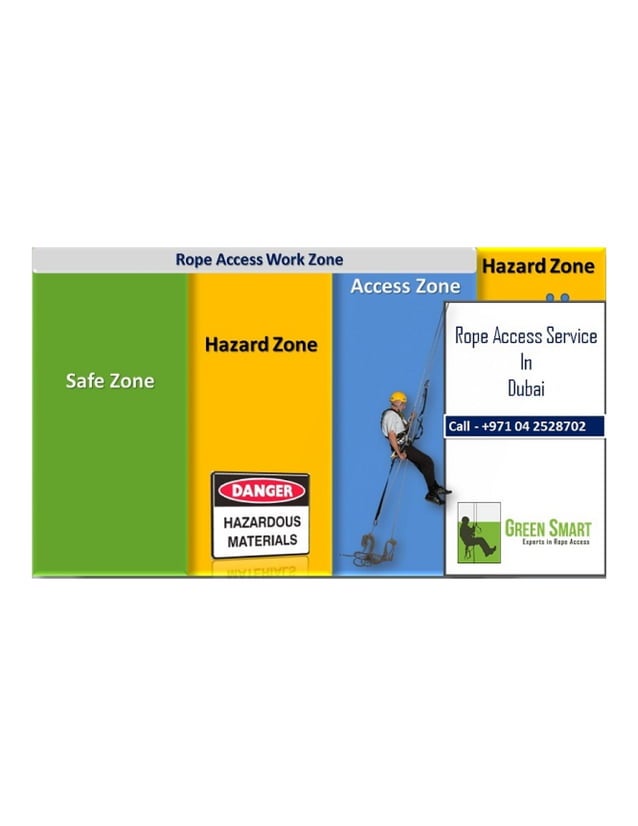 Rope Access Work zone | PDF