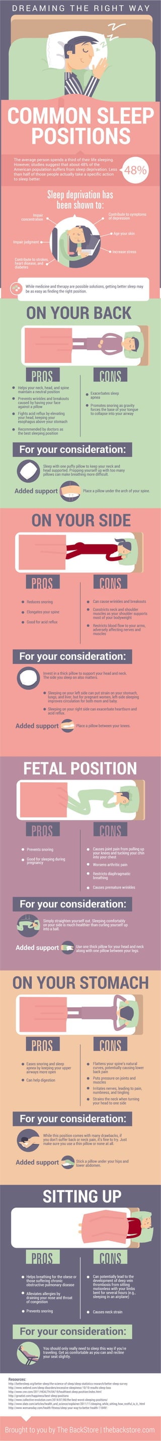 DREAMING THE RIGHT WAY: COMMON SLEEP POSITIONS | PDF | Sleep Disorders ...